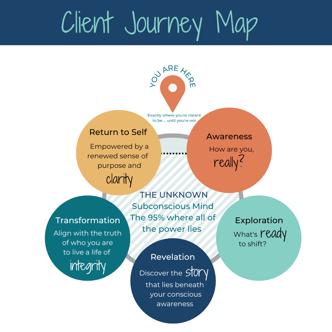 Client Journey Map